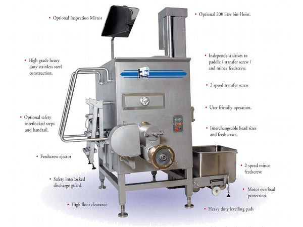 Thompson Meat Machinery Model 6400 Meat Mixer Grinder – RAM Equipment ...